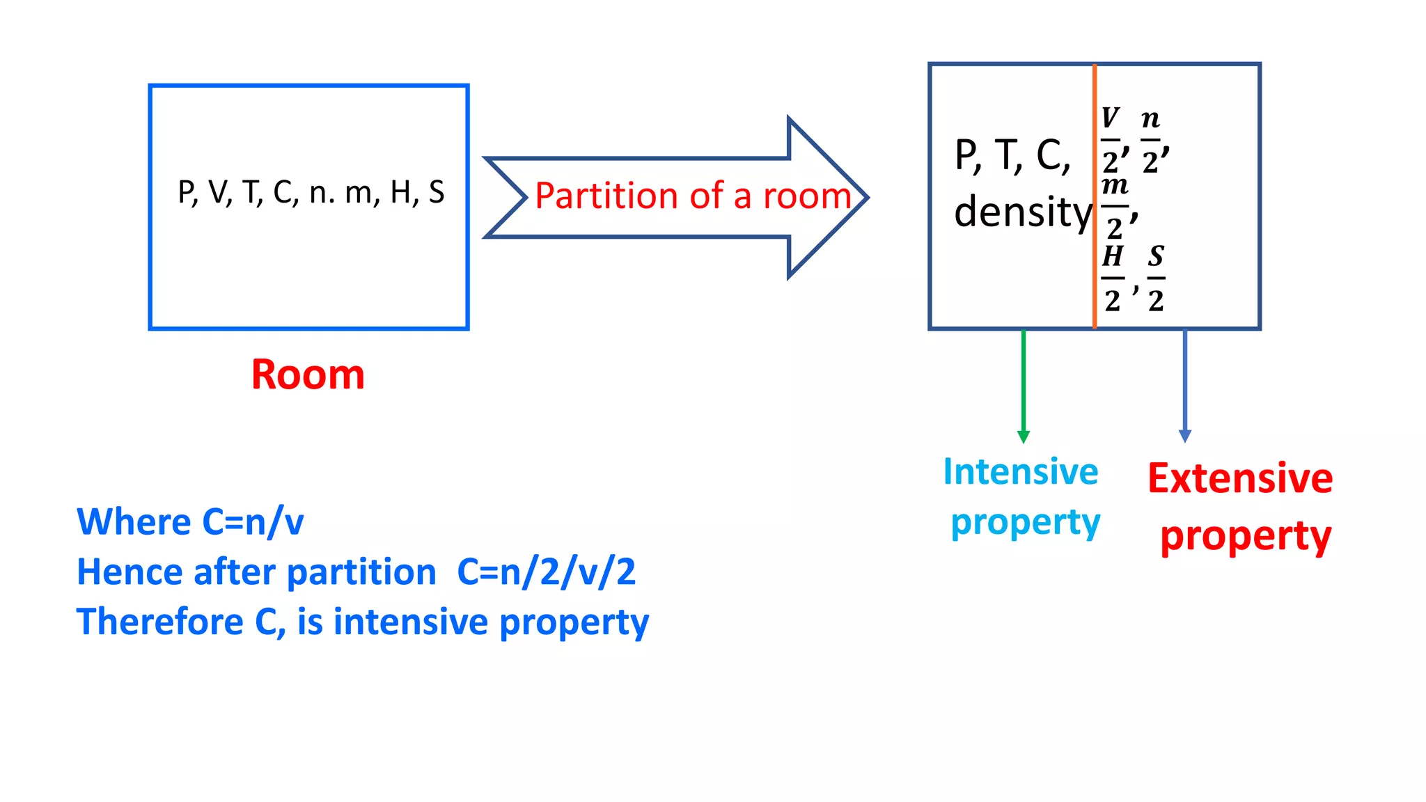 Basics of thermodynamics | PPTX