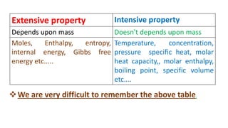 Basics of thermodynamics | PPTX