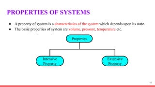 Basics of thermodynamics | PPTX