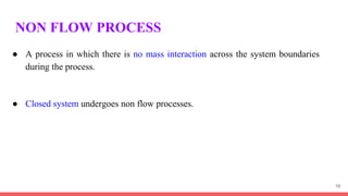 Basics of thermodynamics | PPTX