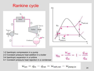 basics of thermodynamics.pptx