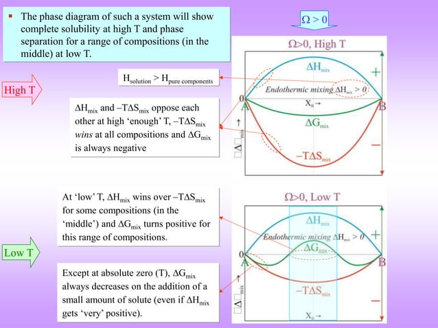 Basics_of_Thermodynamics fundamental concepts of thermal engineering | PPT