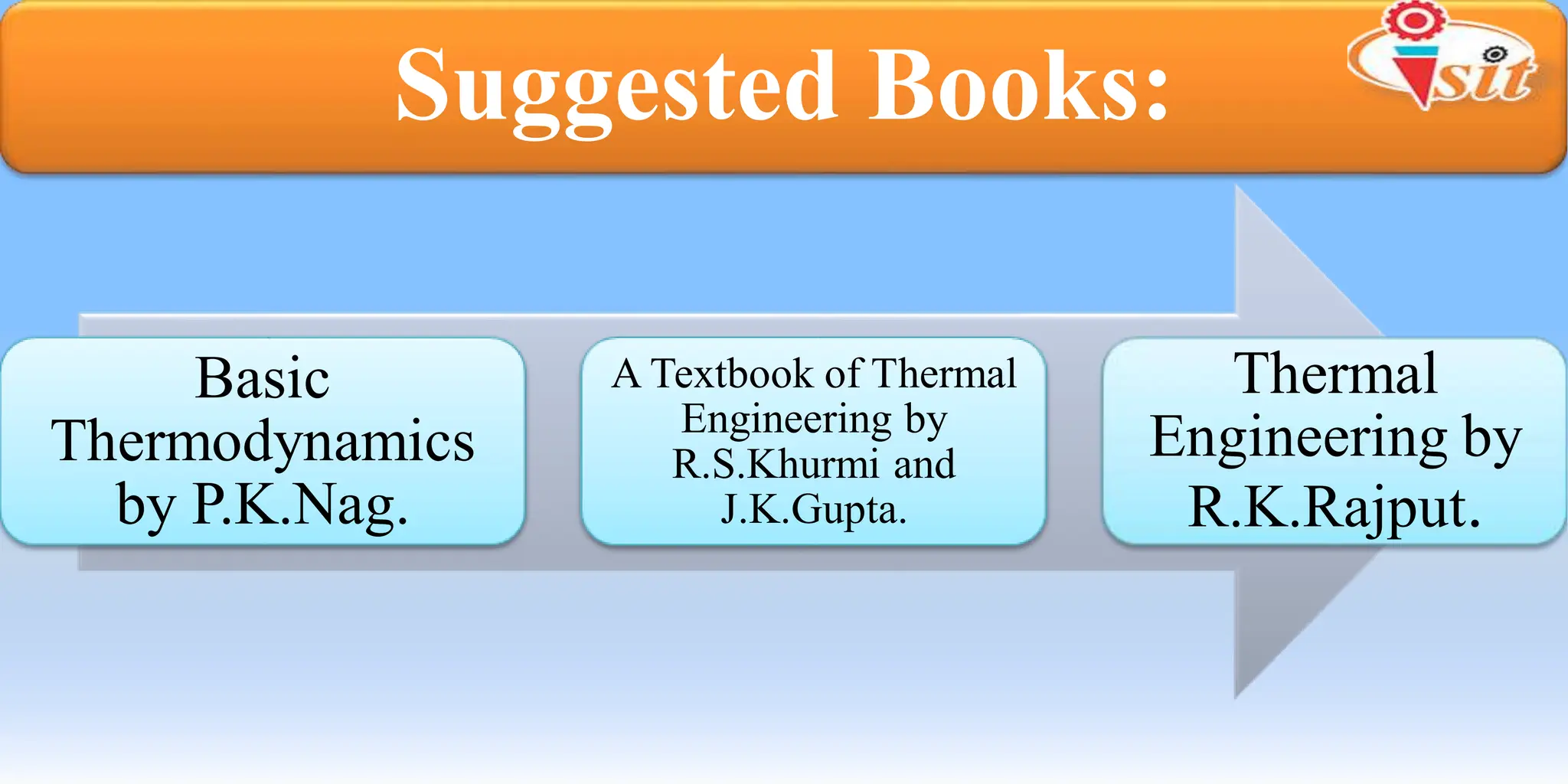 Basics Of Thermodynamics Part 1.pdf