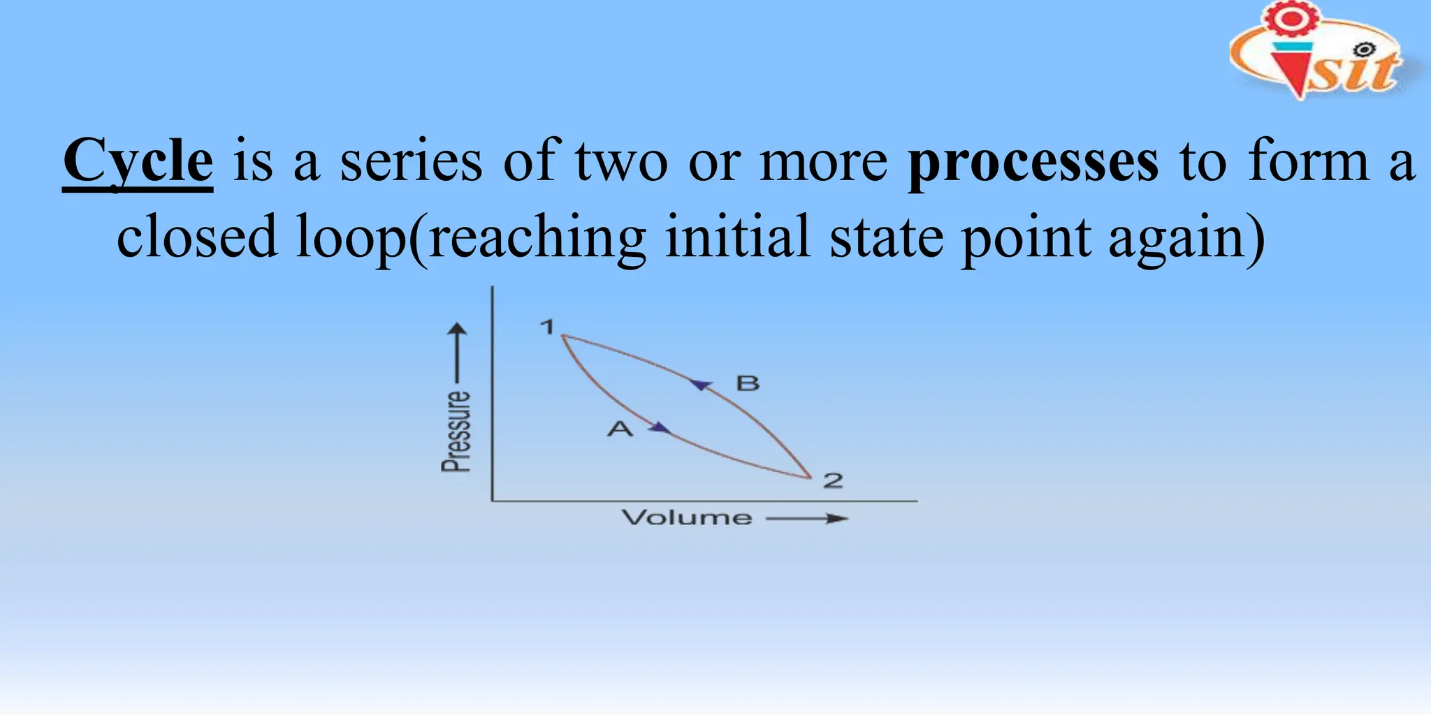 Basics Of Thermodynamics Part 1.pdf