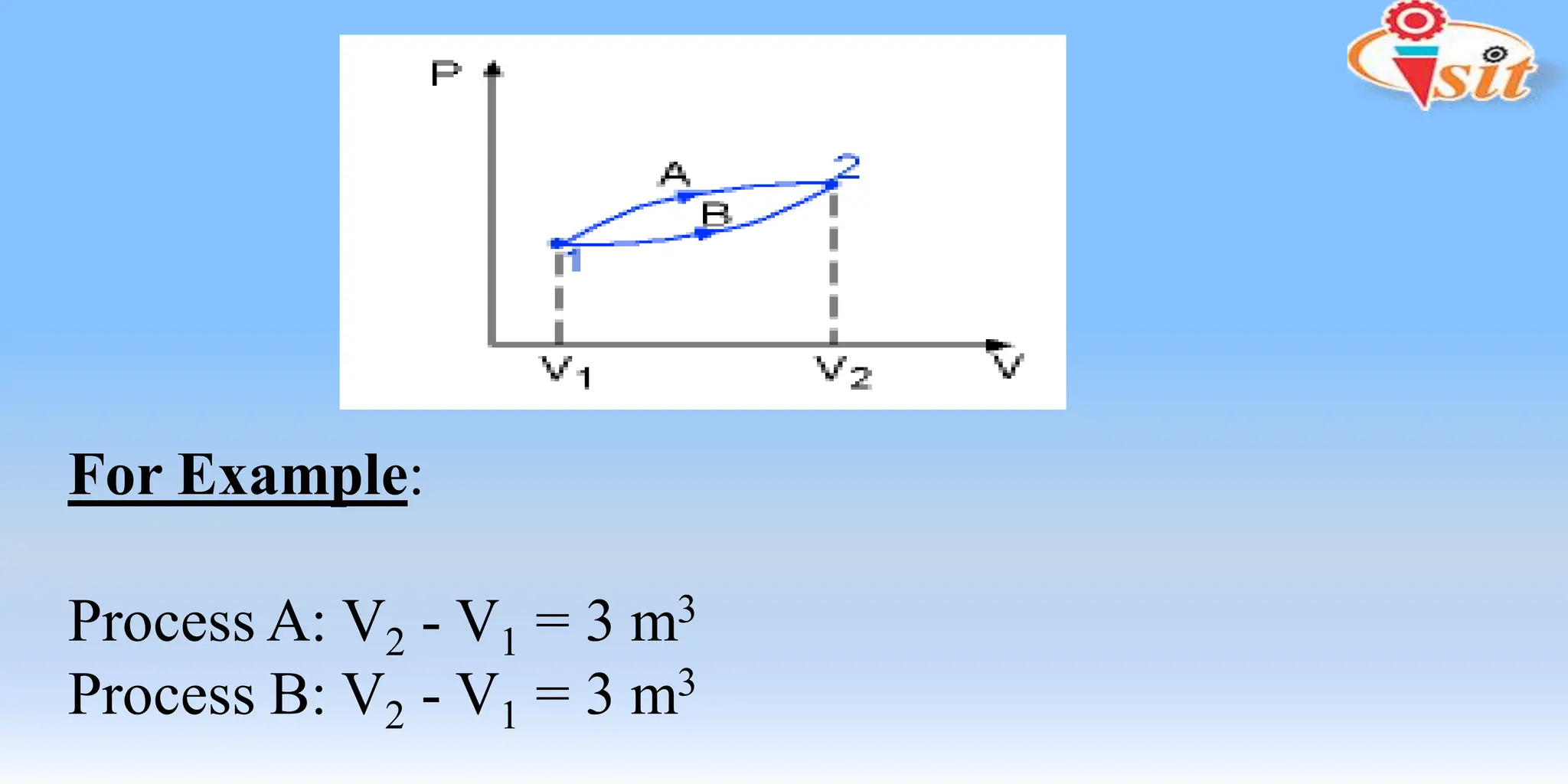 Basics Of Thermodynamics Part 1.pdf
