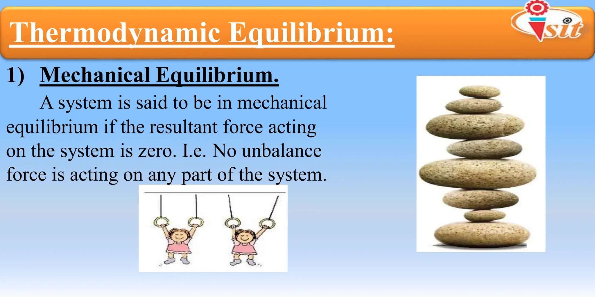 Basics Of Thermodynamics Part 1.pdf