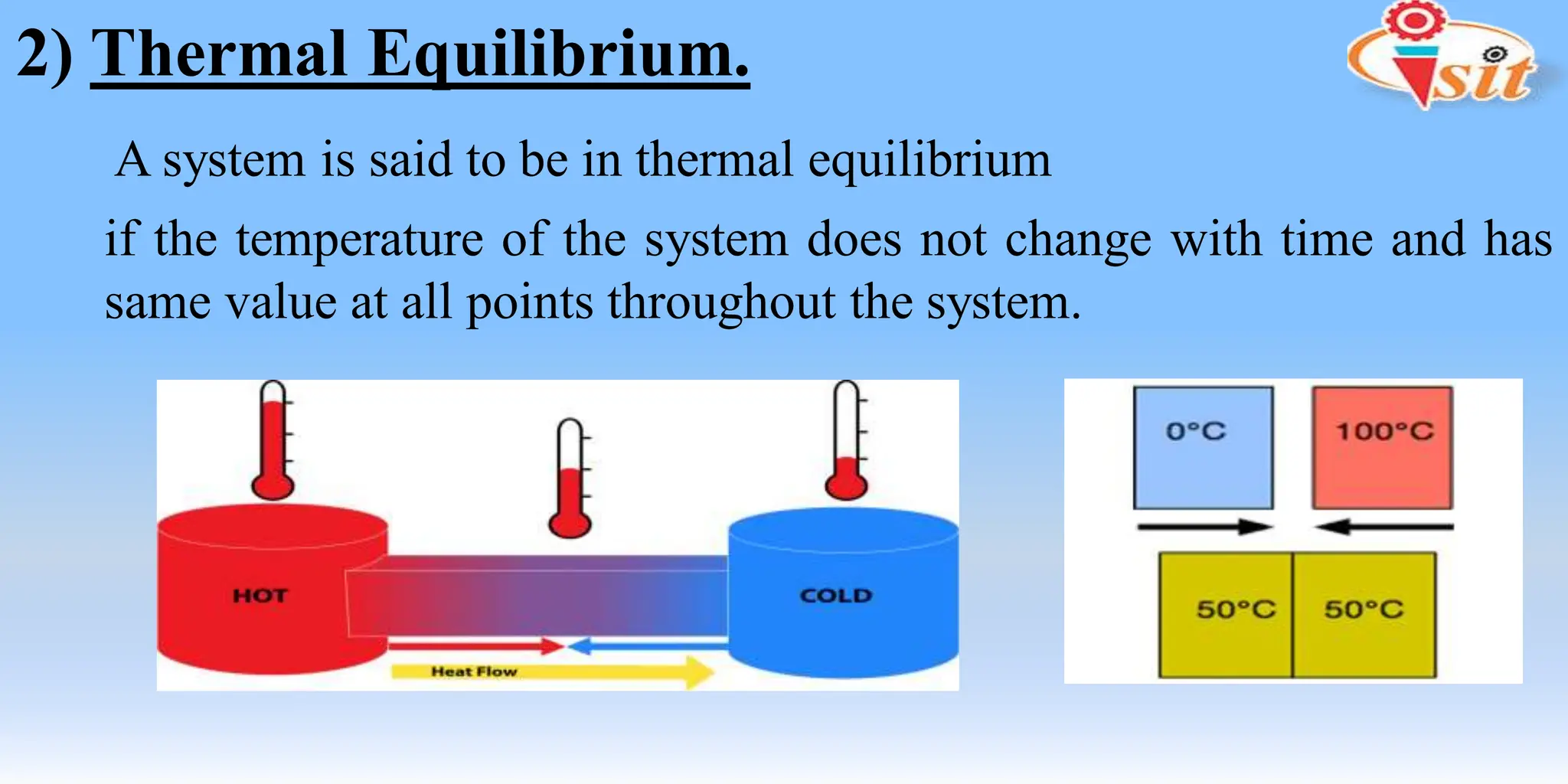 Basics Of Thermodynamics Part 1.pdf