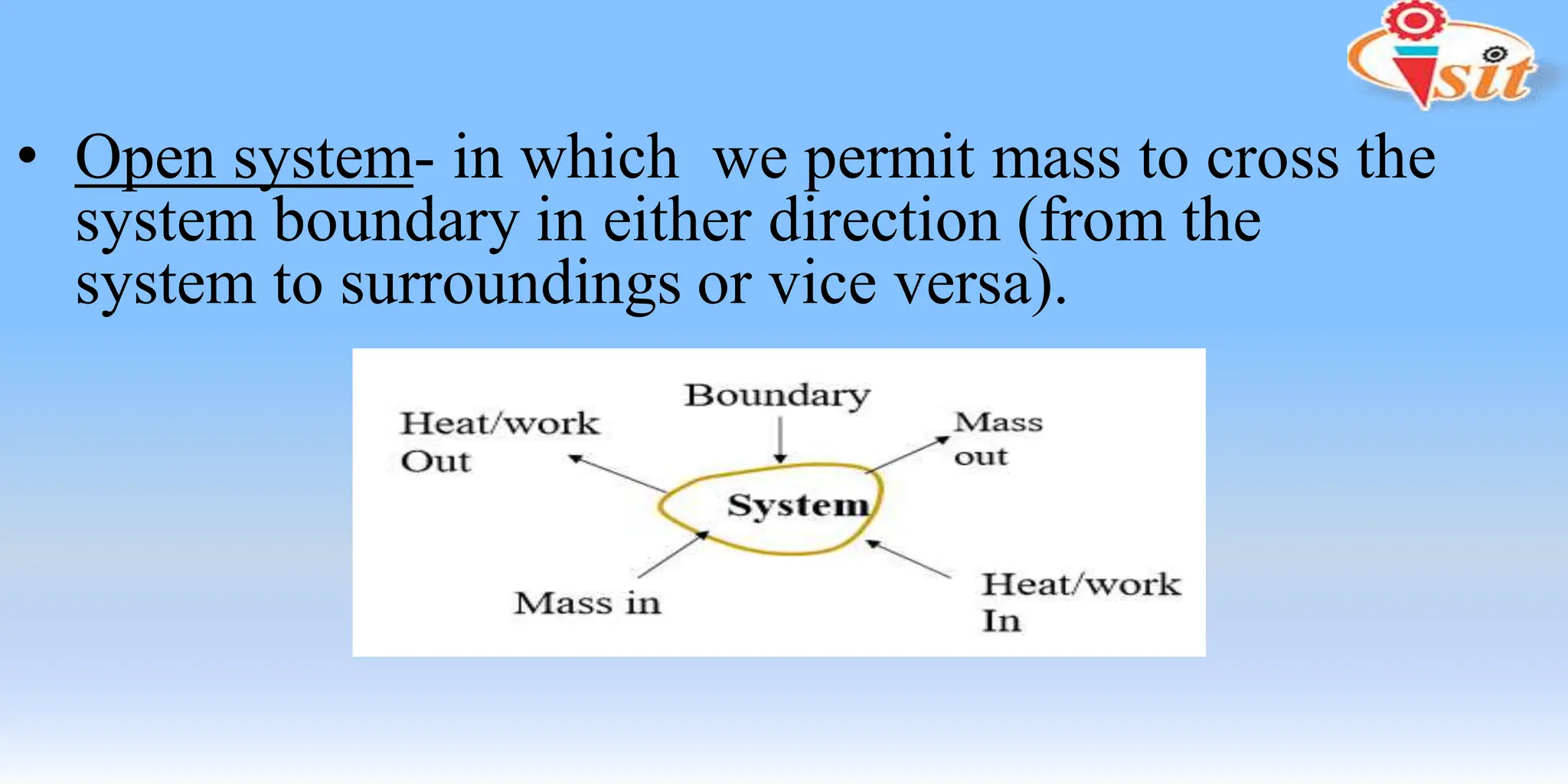 Basics Of Thermodynamics Part 1.pdf