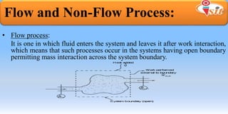 Basics Of Thermodynamics Part 1.pdf