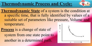 Basics Of Thermodynamics Part 1.pdf