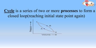 Basics Of Thermodynamics Part 1.pdf