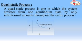 Basics Of Thermodynamics Part 1.pdf