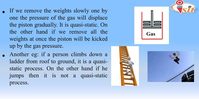 Basics Of Thermodynamics Part 1.pdf