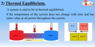 Basics Of Thermodynamics Part 1.pdf