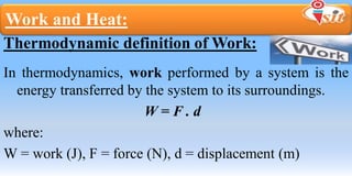 Basics Of Thermodynamics Part 1.pdf