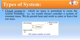 Basics Of Thermodynamics Part 1.pdf
