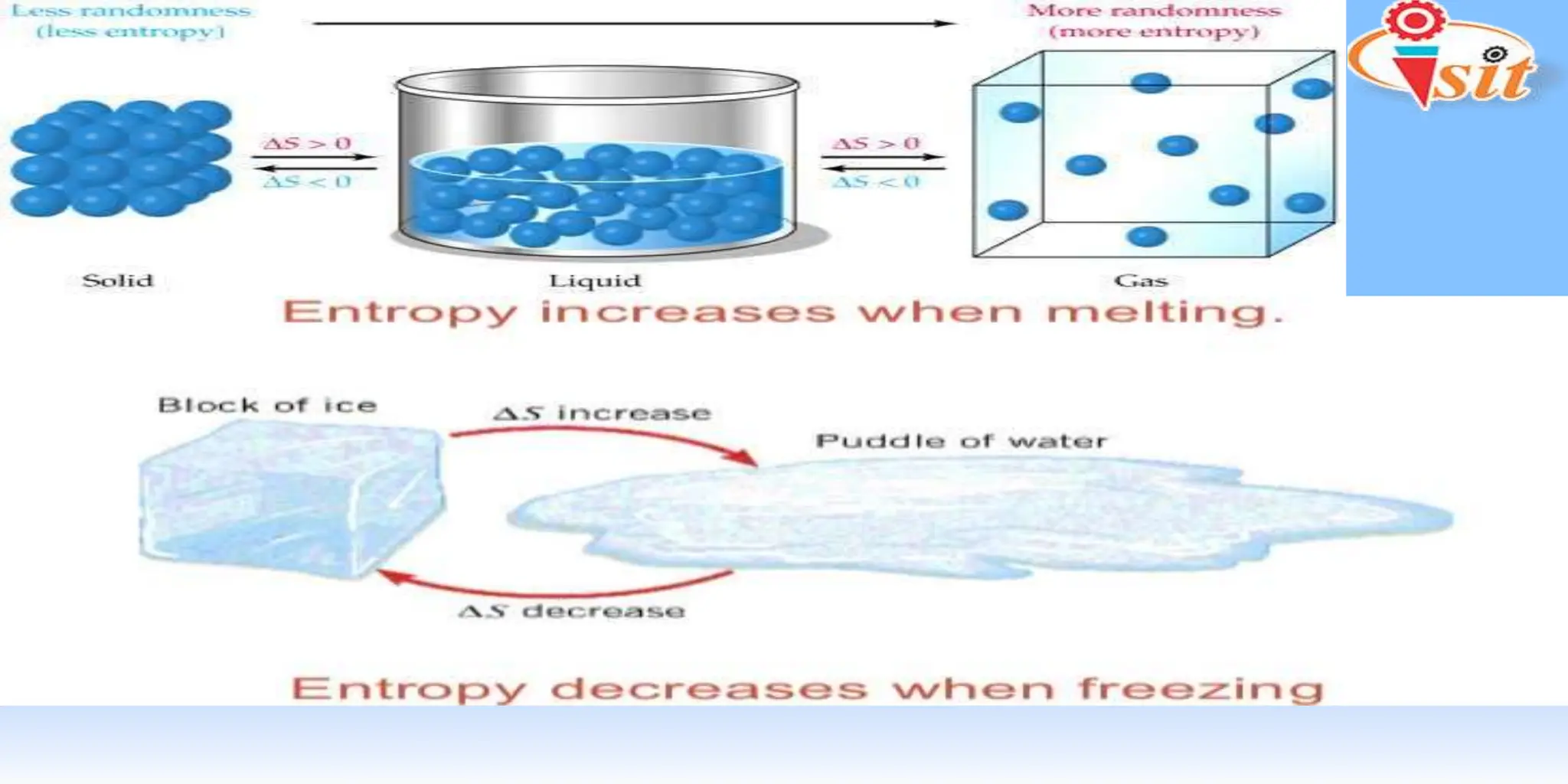 Basics Of Thermodynamics Part 2.pdf