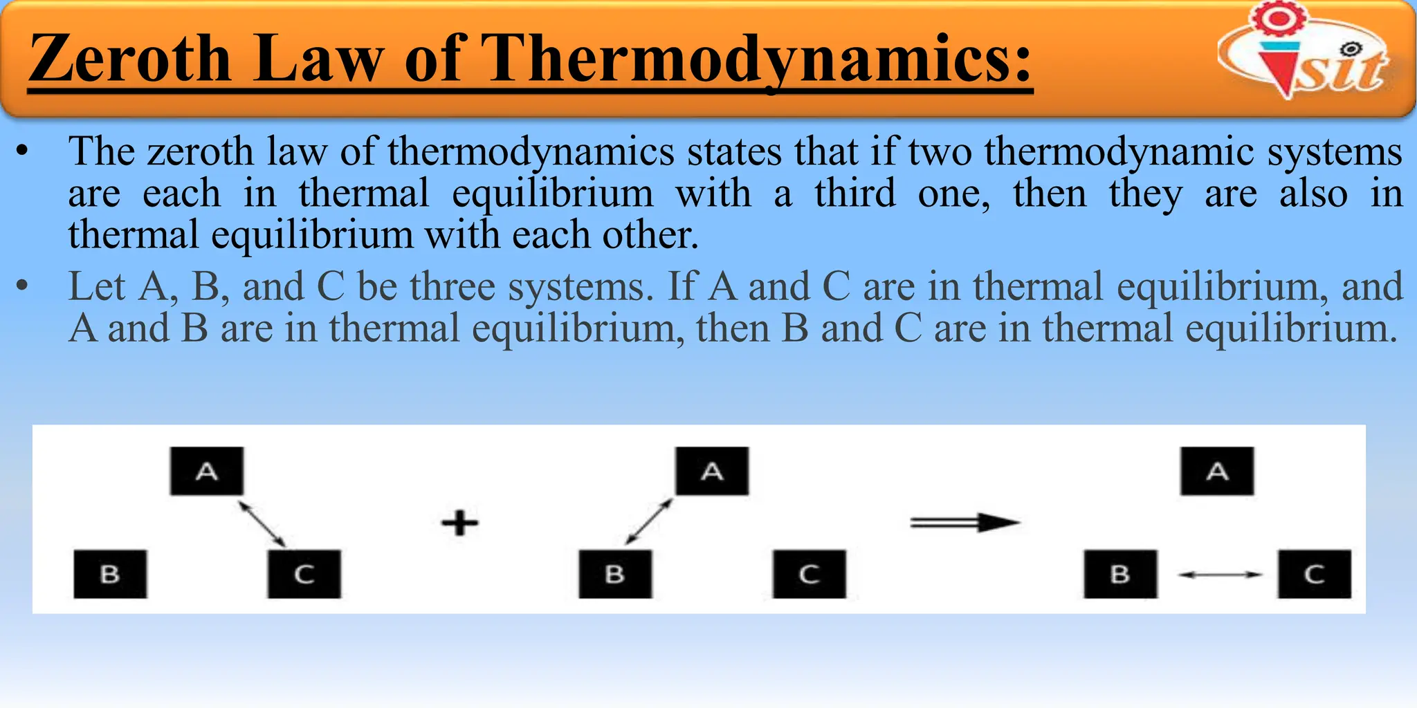 Basics Of Thermodynamics Part 2.pdf