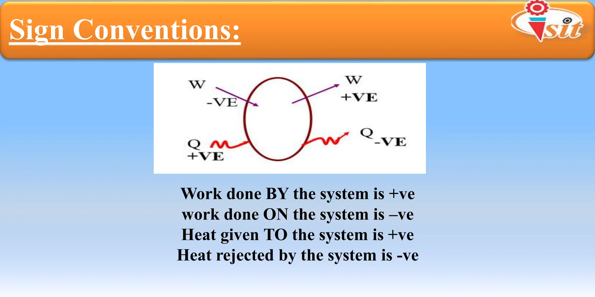 Basics Of Thermodynamics Part 2.pdf