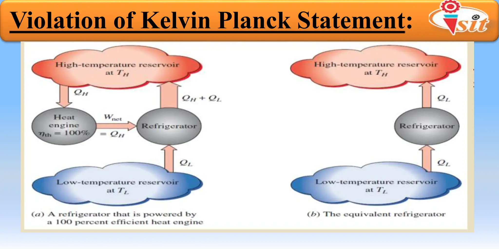 Basics Of Thermodynamics Part 2.pdf