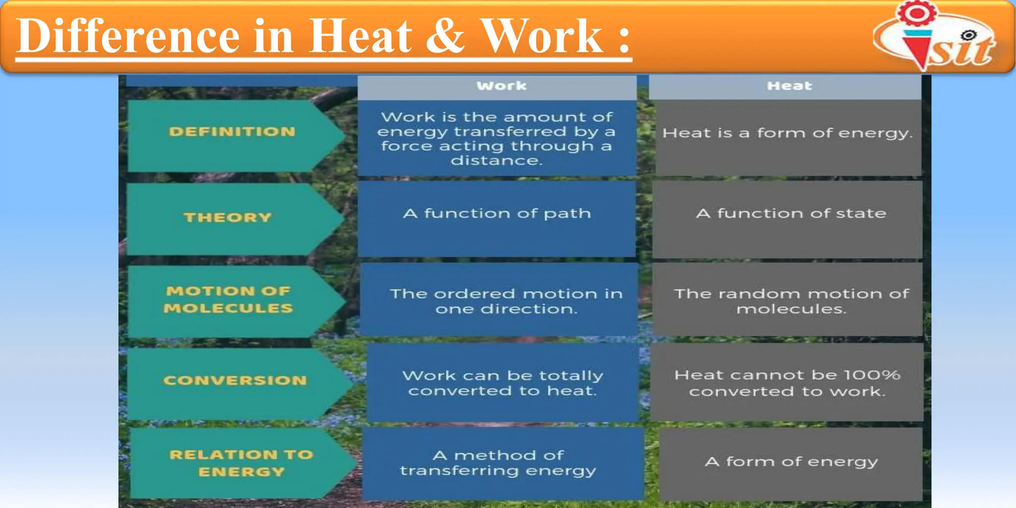 Basics Of Thermodynamics Part 2.pdf