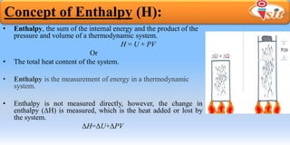 Basics Of Thermodynamics Part 2.pdf