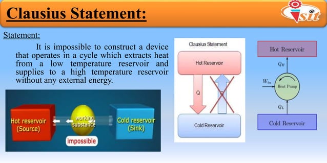 Basics Of Thermodynamics Part 2.pdf