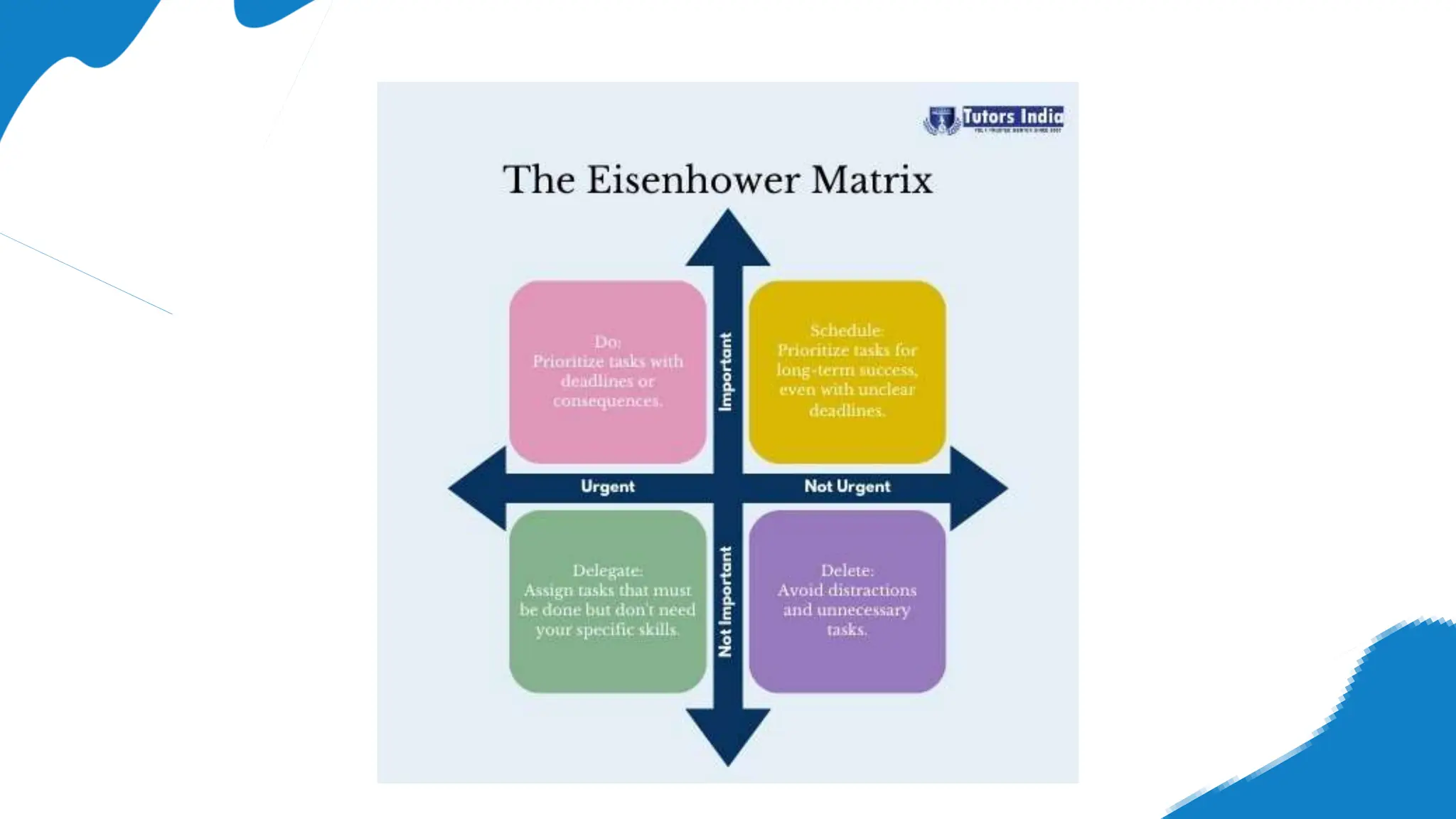 Basics of Time Management for Students.pptx