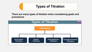 Basics of titration | PPT
