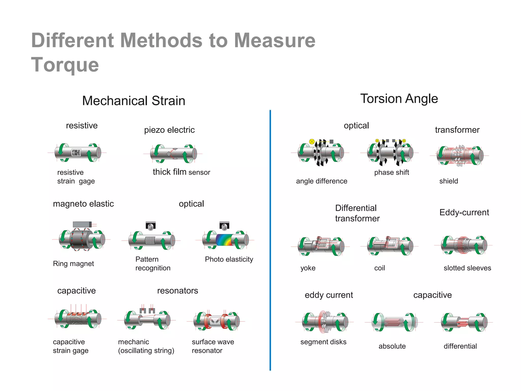 Basics of torque measuring english | PDF