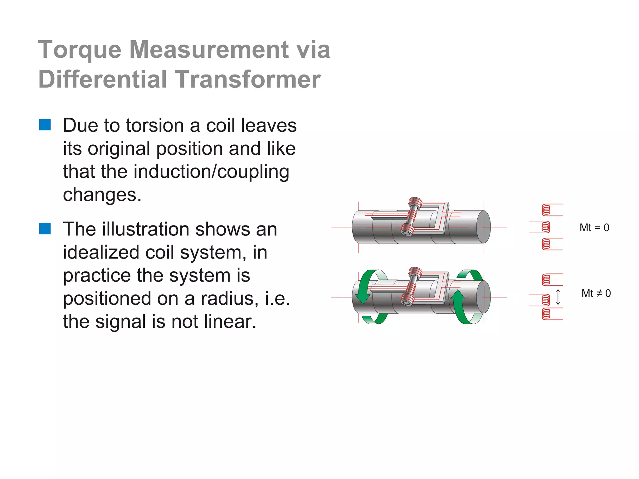 Basics of torque measuring english | PDF