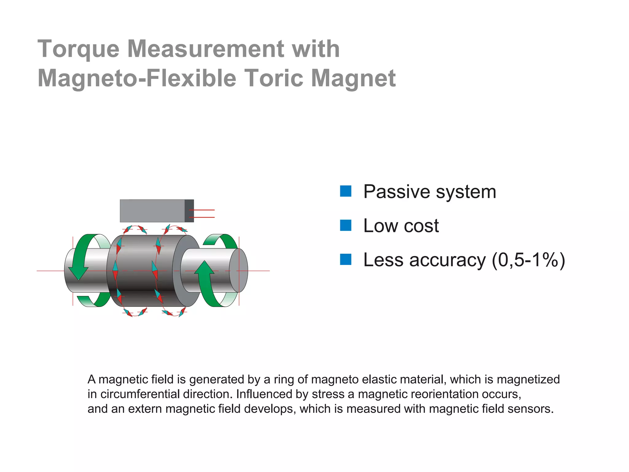 Basics of torque measuring english | PDF