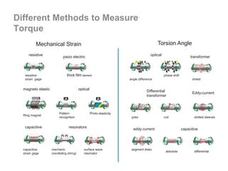 Basics of torque measuring english | PDF