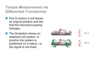 Basics of torque measuring english | PDF