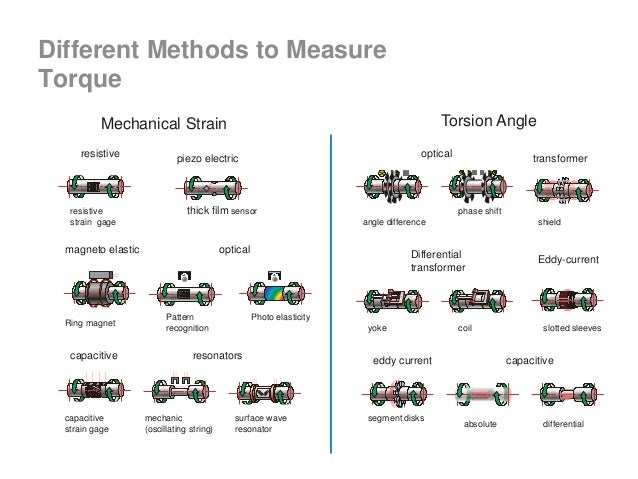 Basics of torque measuring english