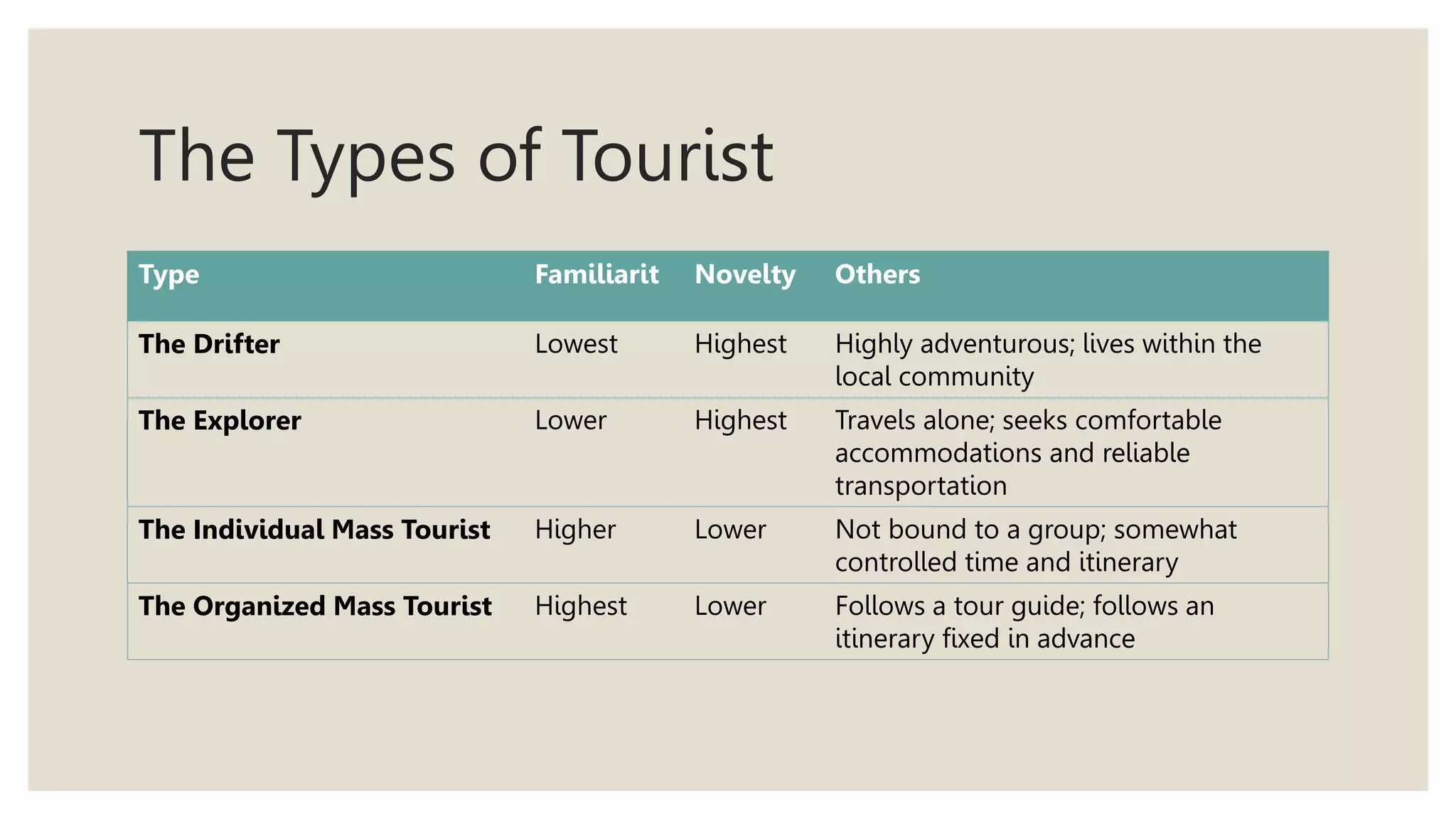 Basics of tourism.pptx