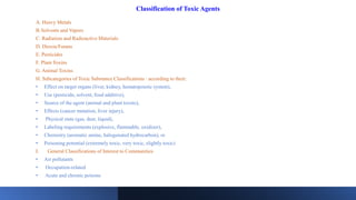 Basics of Toxicology & Its role in Drug development-12-01-24.pdf