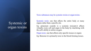 Basics of Toxicology & Its role in Drug development-12-01-24.pdf