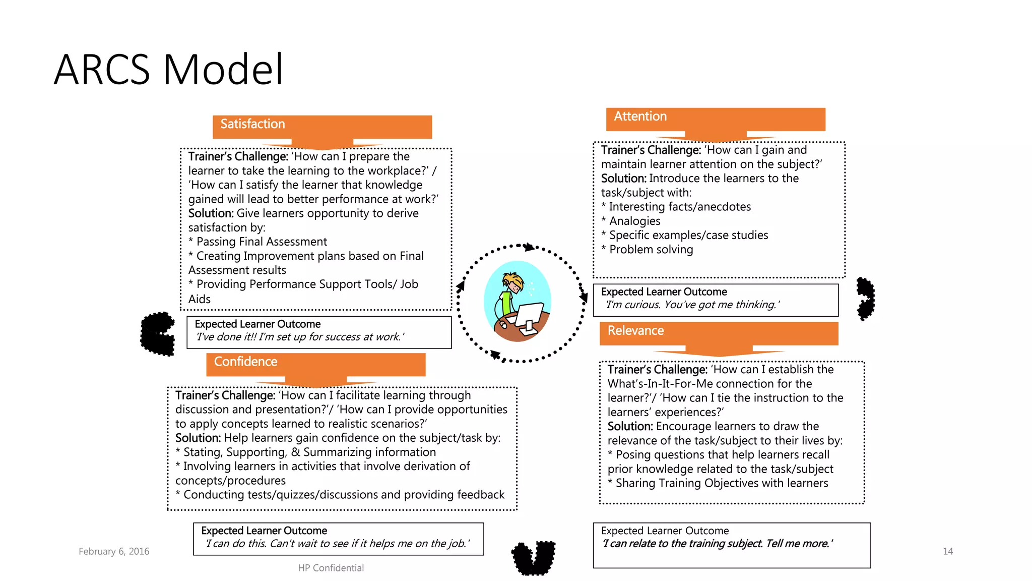 Basics of Training Content Design | PPTX