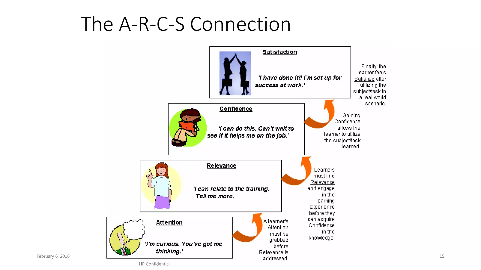 Basics of Training Content Design | PPTX