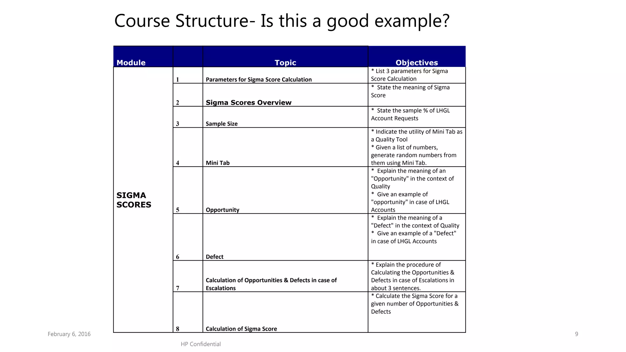 Basics of Training Content Design | PPTX