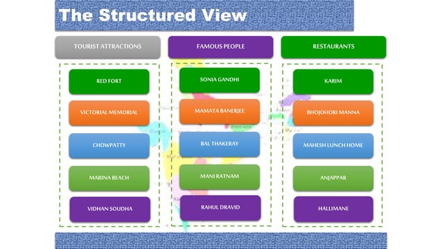 Basics of Training Content Design | PPTX