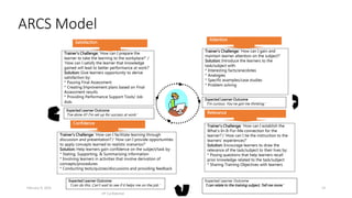 Basics of Training Content Design | PPTX