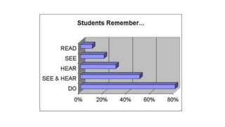 Basics of Training Content Design | PPTX