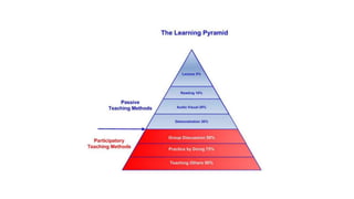 Basics of Training Content Design | PPTX