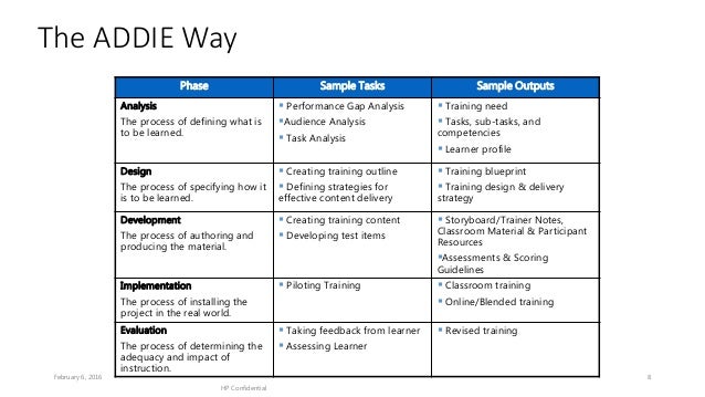 Basics of Training Content Design