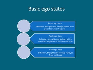 basics_of_transactional_analysis.ppt