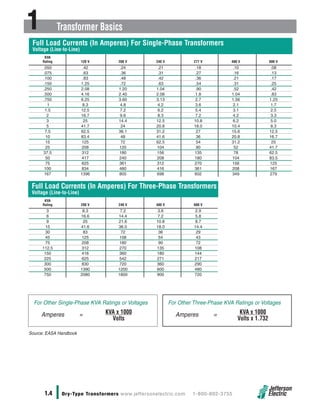 Basics of transformers | PDF