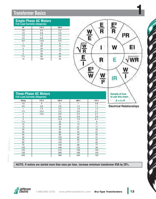 Basics of transformers | PDF