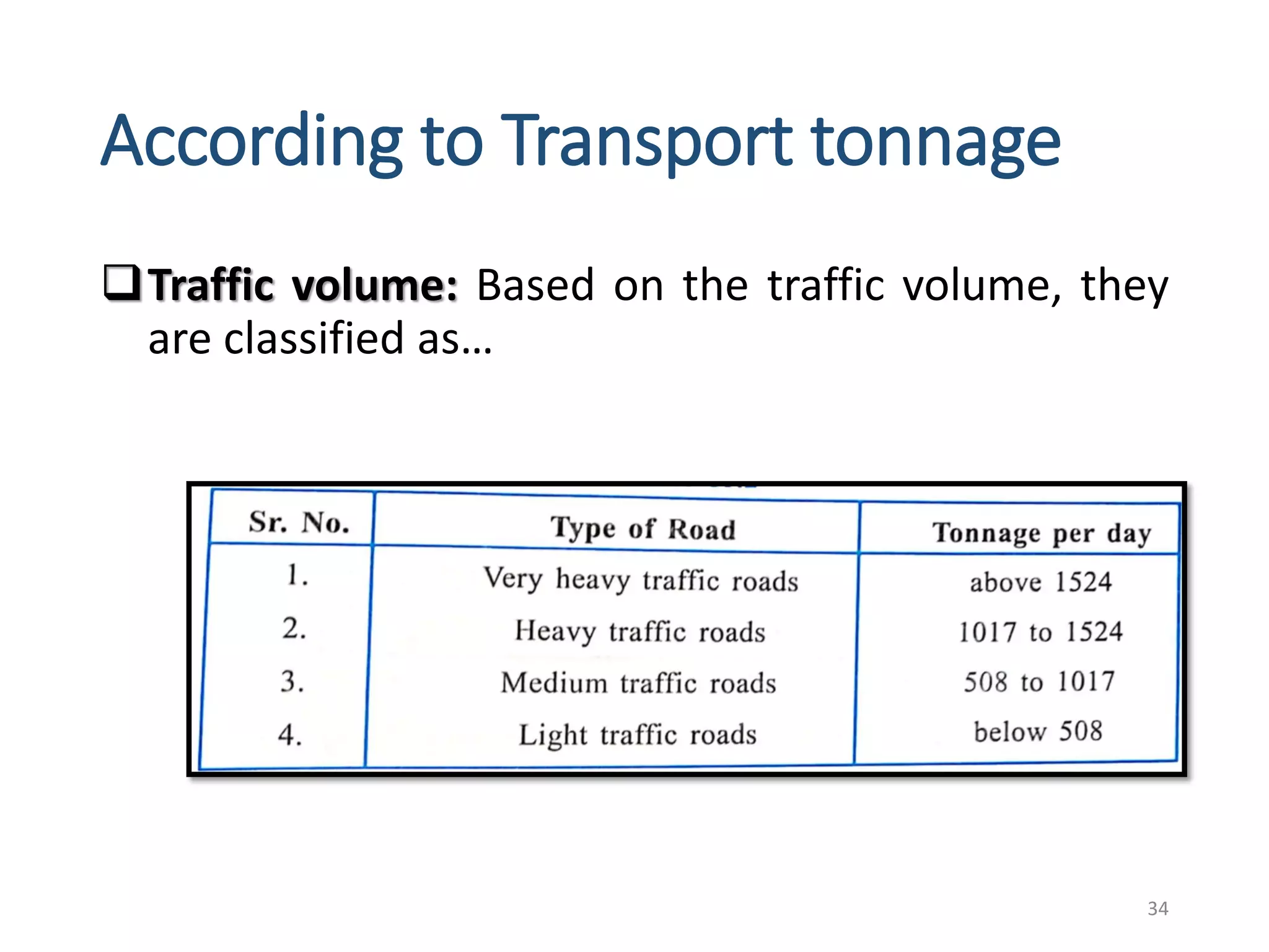 Basics of Transportation Engineering | PDF
